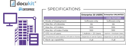 Docukit - Document Management System